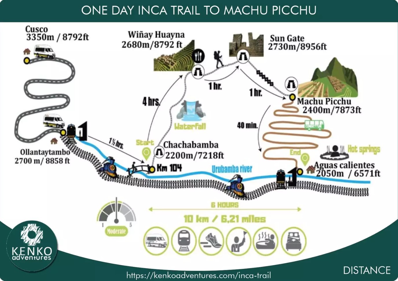 Inca Trail Maps in PDF, Google Maps and other formats with all information for Inca Trail and ...